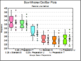Unistat Statistics Software | Bioassay Analysis-Parallel Line Method