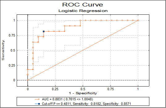 7 INFO HOW TO PLOT ROC CURVE IN EXCEL WITH VIDEO TUTORIAL Plot